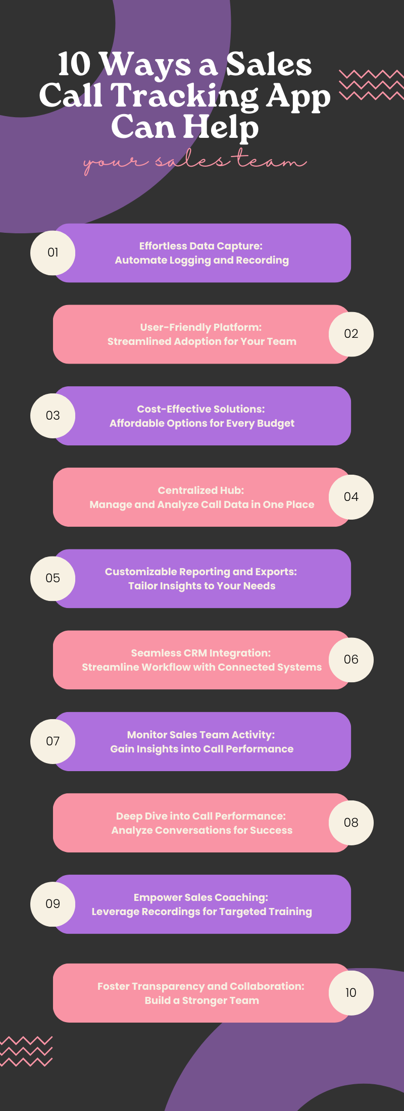 10 Ways a Sales Call Tracking App Can Help Your Sales Team Close More Deals