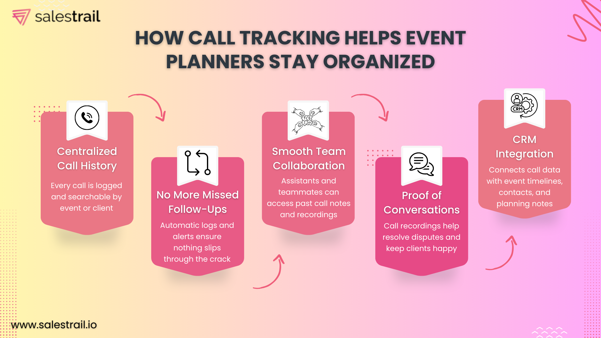 How Call Tracking Helps Event Planners Stay Organized