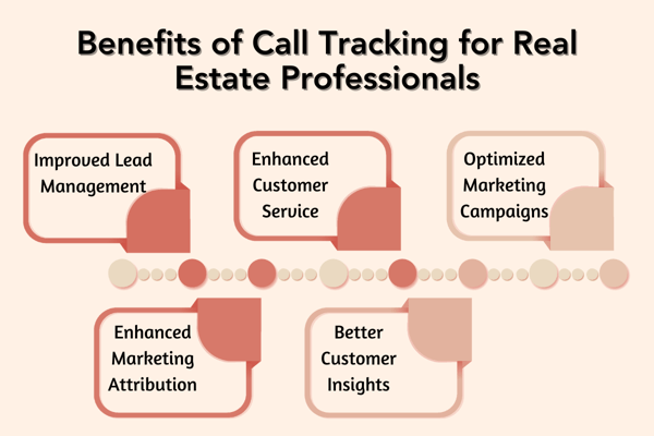 Top 5 Benefits of Call Tracking for Real Estate Professionals