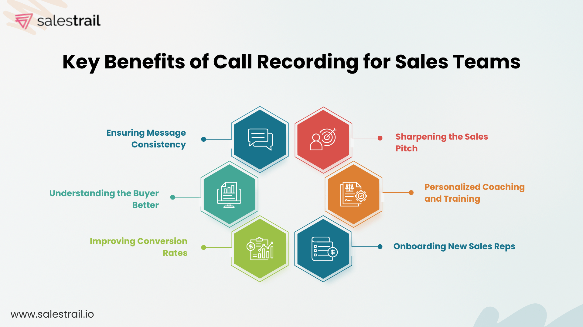 How Call Recording Helps Sales Teams Improve Pitch and Conversion Rates
