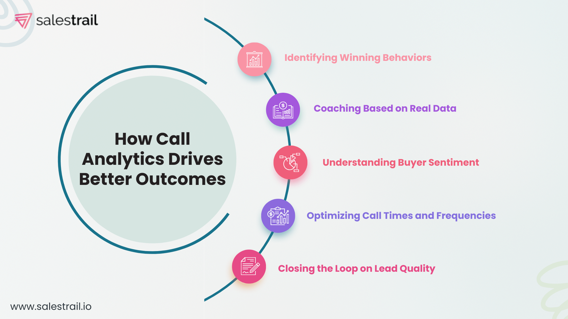 Why Call Analytics is the Secret to Optimizing Sales Team Performance