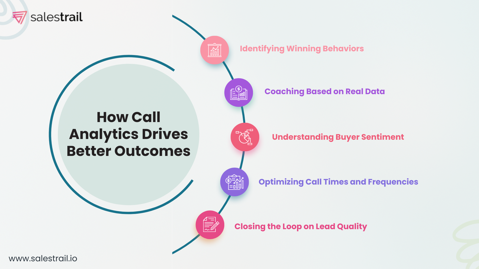 Why Call Analytics is the Secret to Optimizing Sales Team Performance