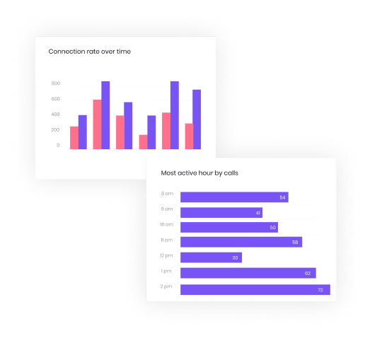 #1 Automated Call Tracking Software for Business & Sales Teams