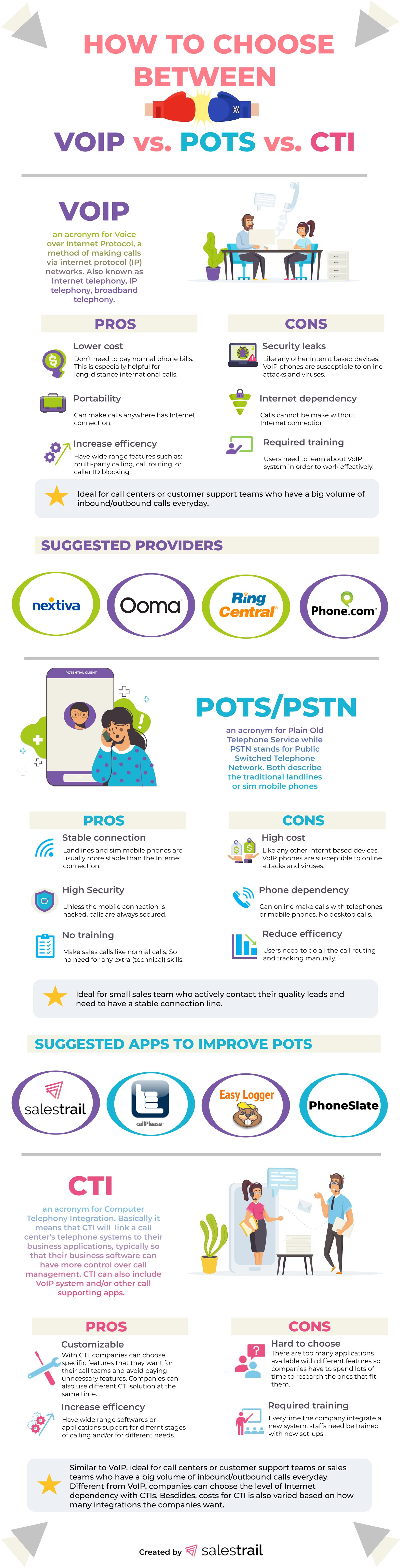 VOIP vs POTS vs CTI: Which is the best for your business?