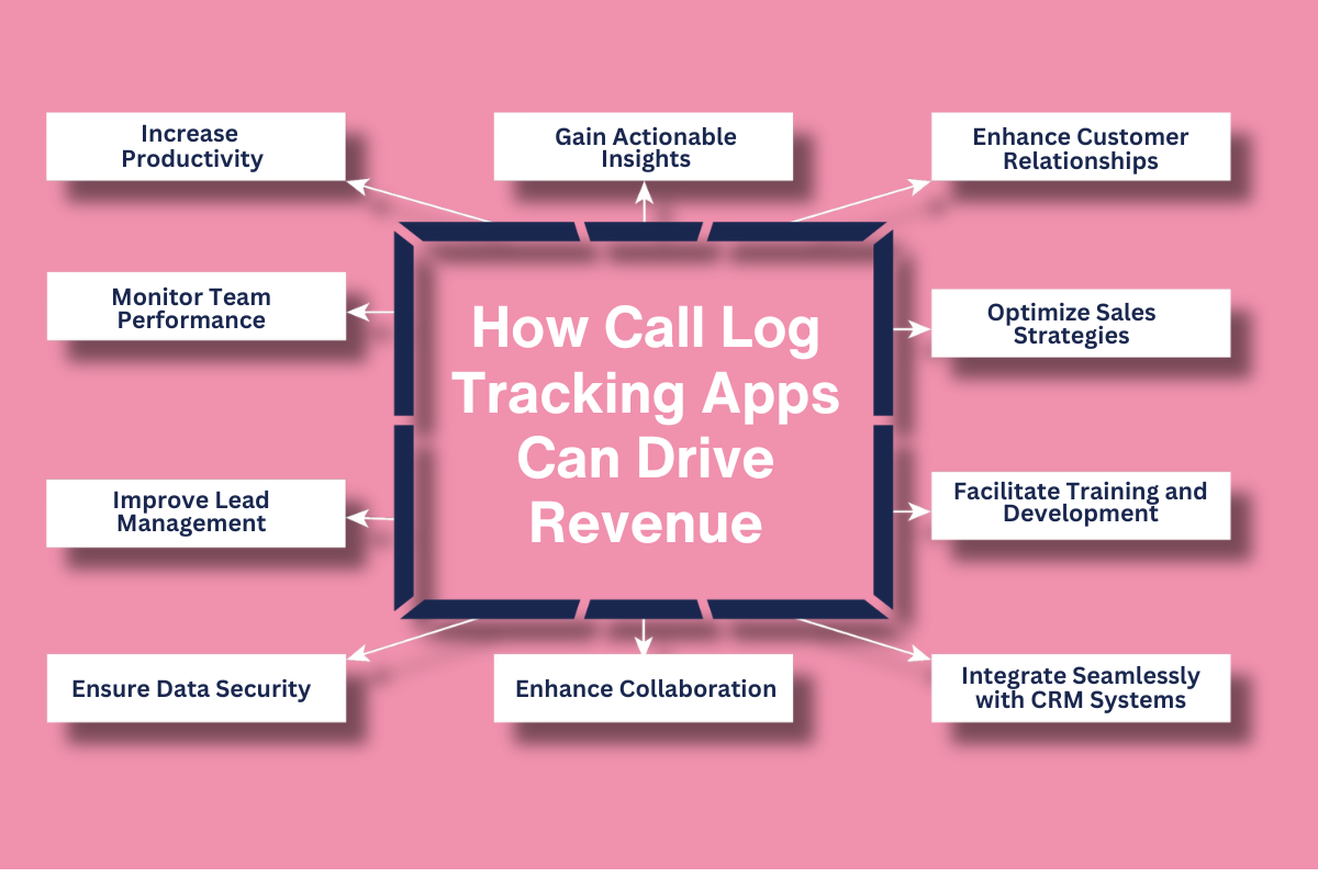 How Call Log Tracking Apps Can Drive Revenue