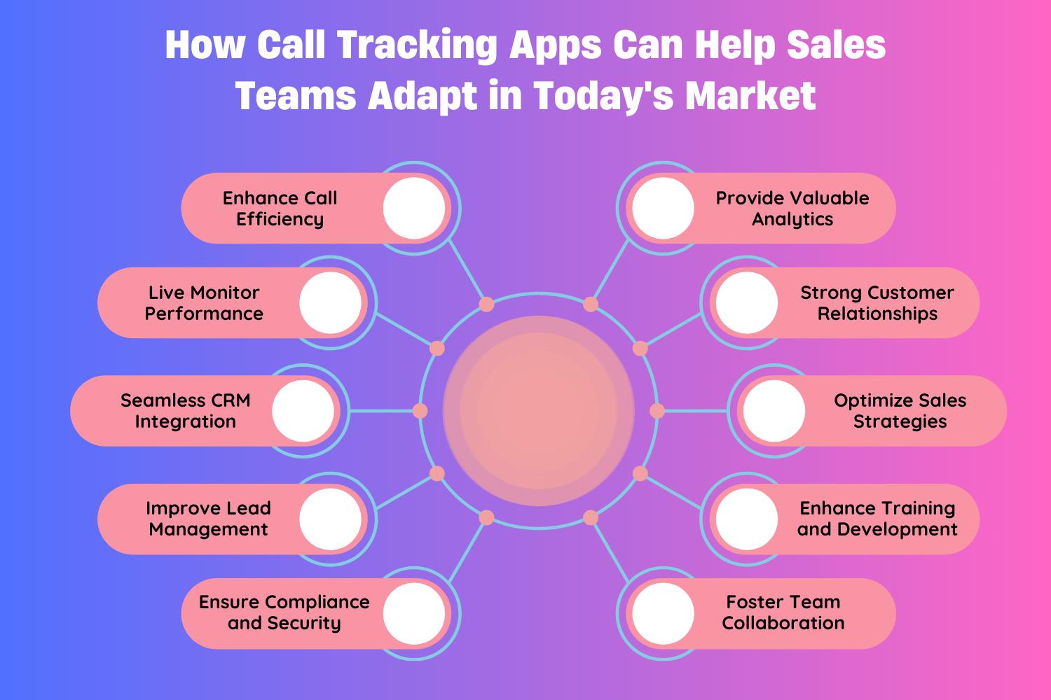 How Call Tracking Apps Can Help Sales Teams Adapt in Today's Market