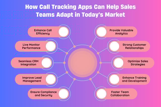 How Call Tracking Apps Can Help Sales Teams Adapt in Today's Market
