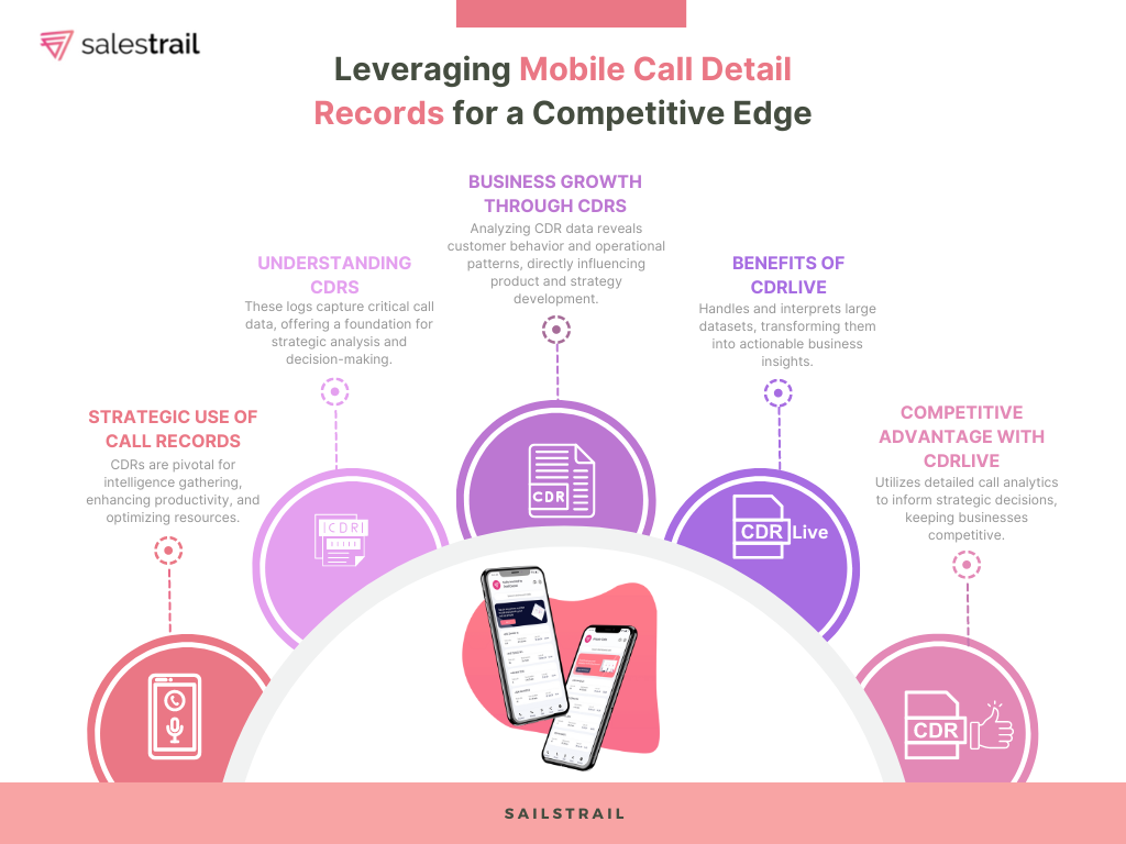 Insider Secrets: Leveraging Mobile Call Detail Records for Competitive Edge