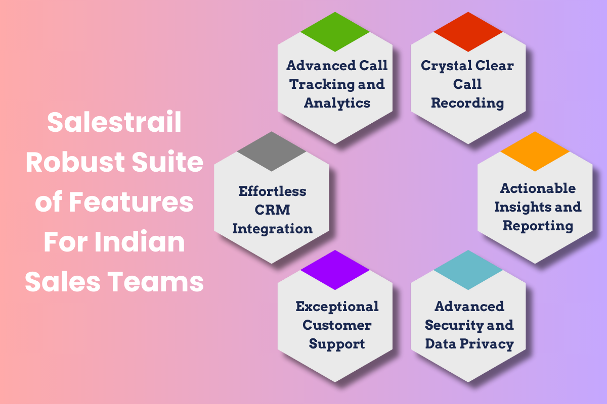 Pros and Cons of Using Free Call Tracking Software for Sales Teams in India