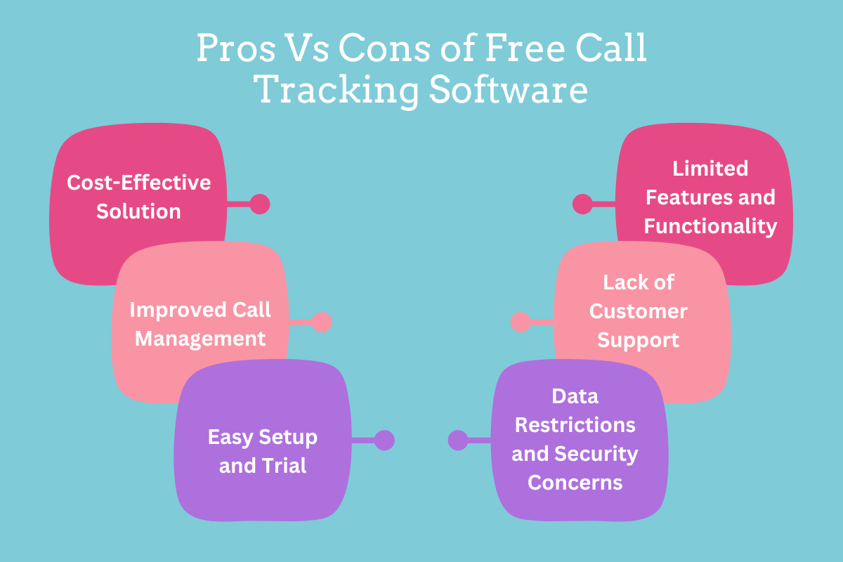 Pros and Cons of Using Free Call Tracking Software for Sales Teams in India