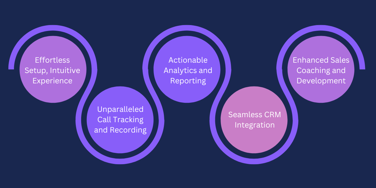 Salestrail: One of the Best Sales Call Tracking Apps in 2024