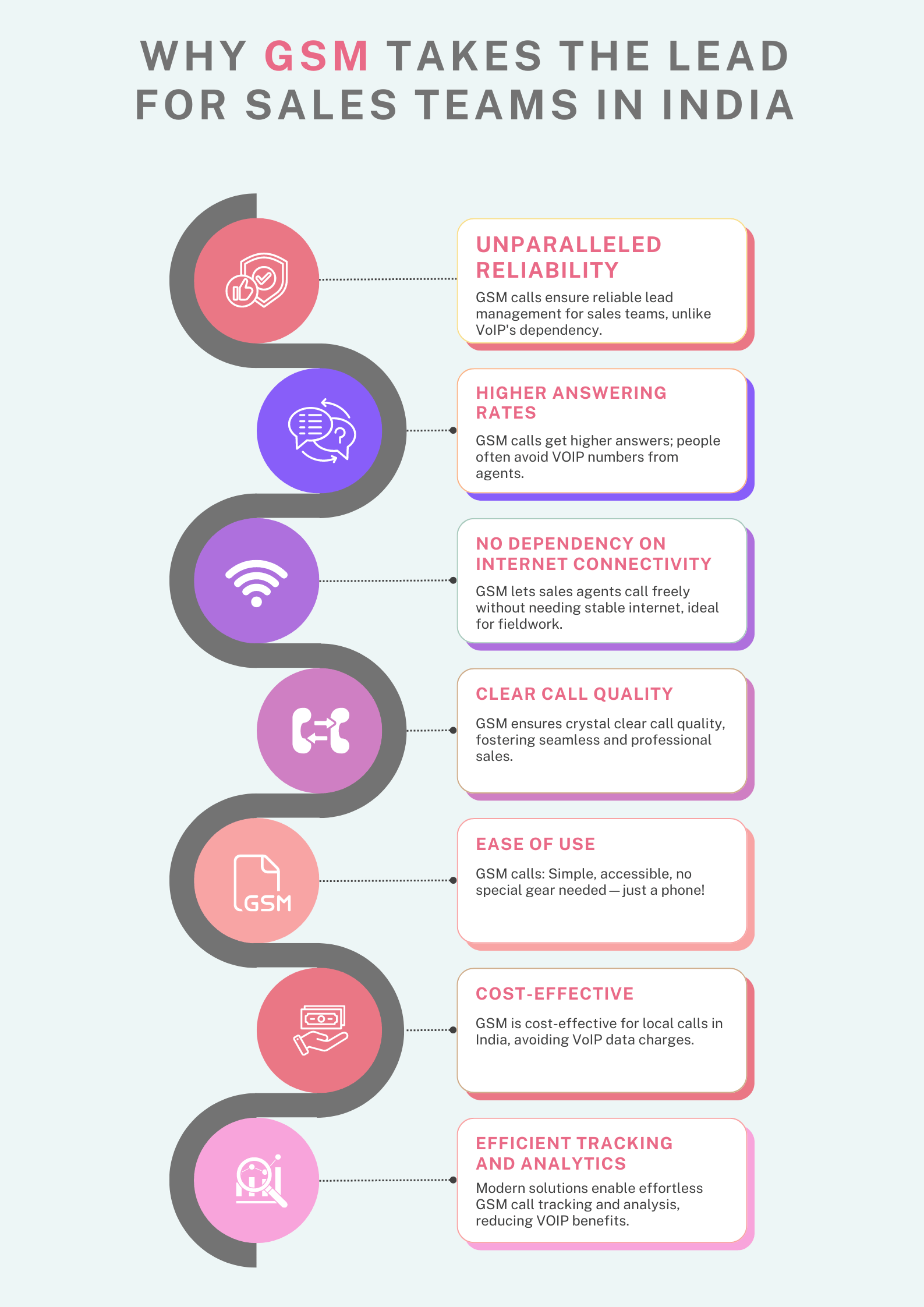 Unveiling the Preference for GSM Calls Over VoIP for Sales Teams in India