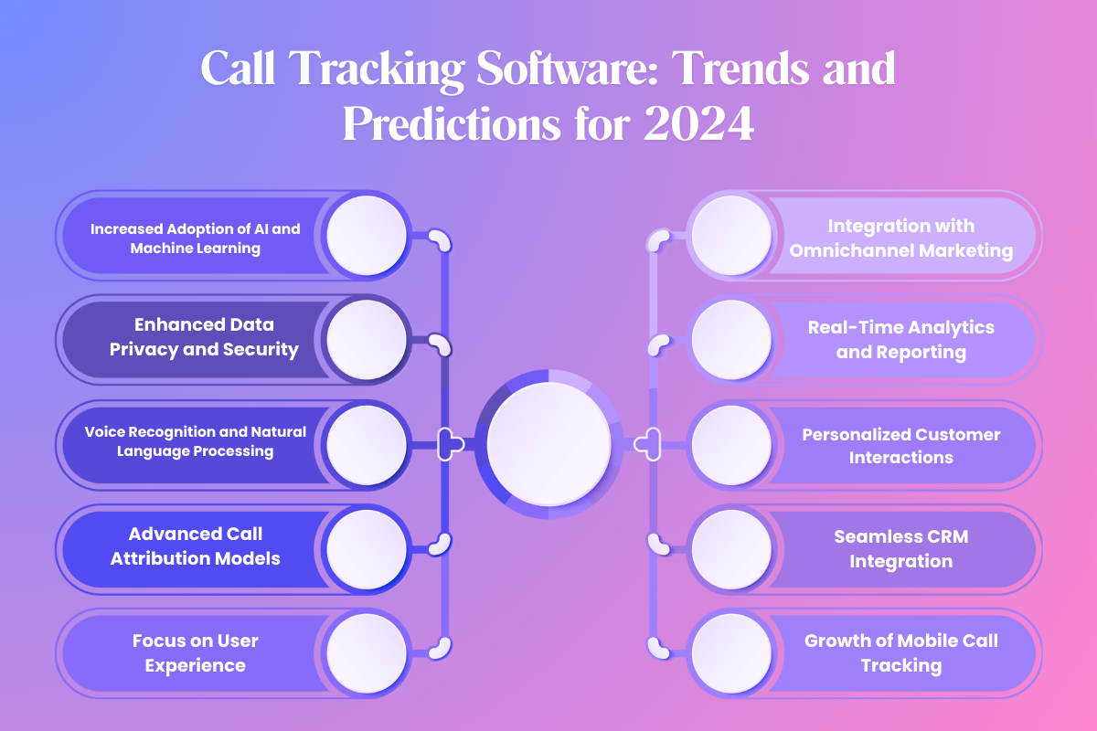 The Future of Call Tracking Software in India: Trends and Predictions ...