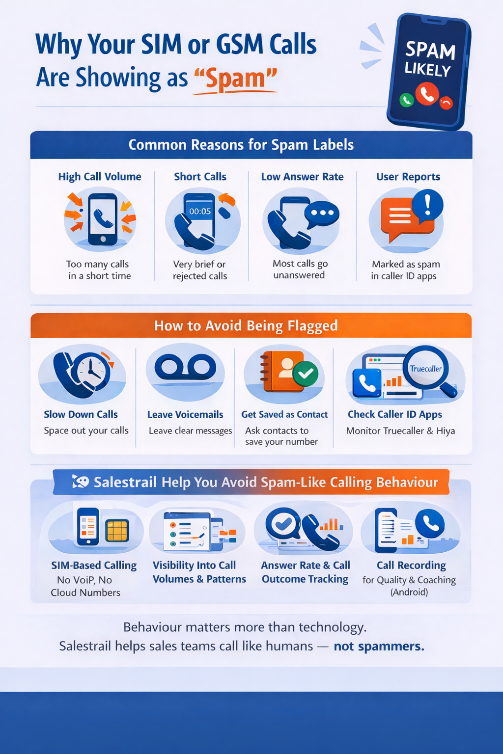 Why Sales Calls Get Marked as Spam — and Why SIM Calls Still Perform ...