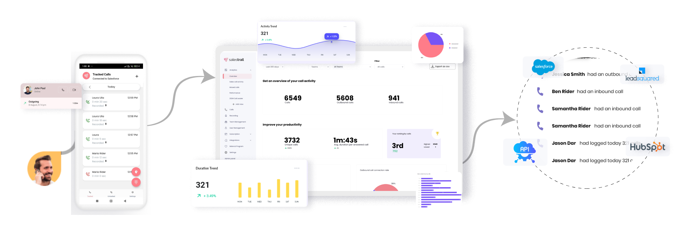 #1 Automated Call Tracking Software for Business & Sales Teams