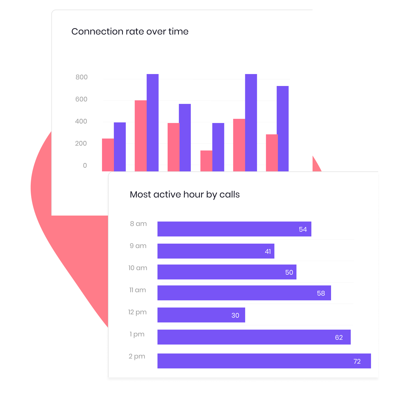 #1 Automated Call Tracking Software for Business & Sales Teams